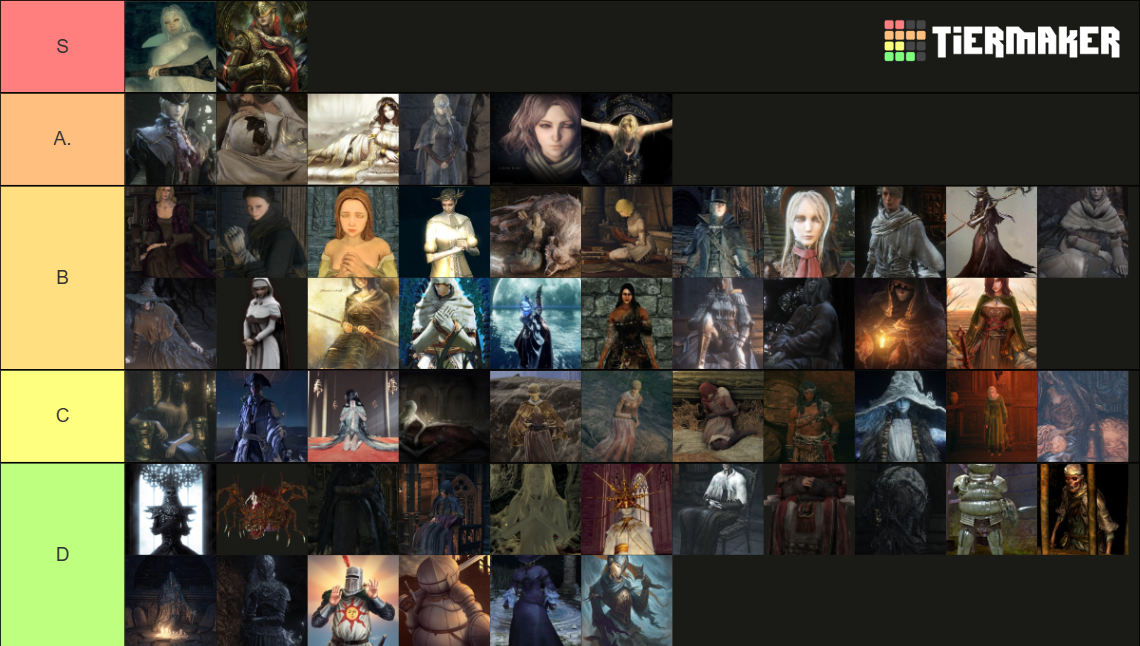 From software's Waifu Tier List (Community Rankings) - TierMaker