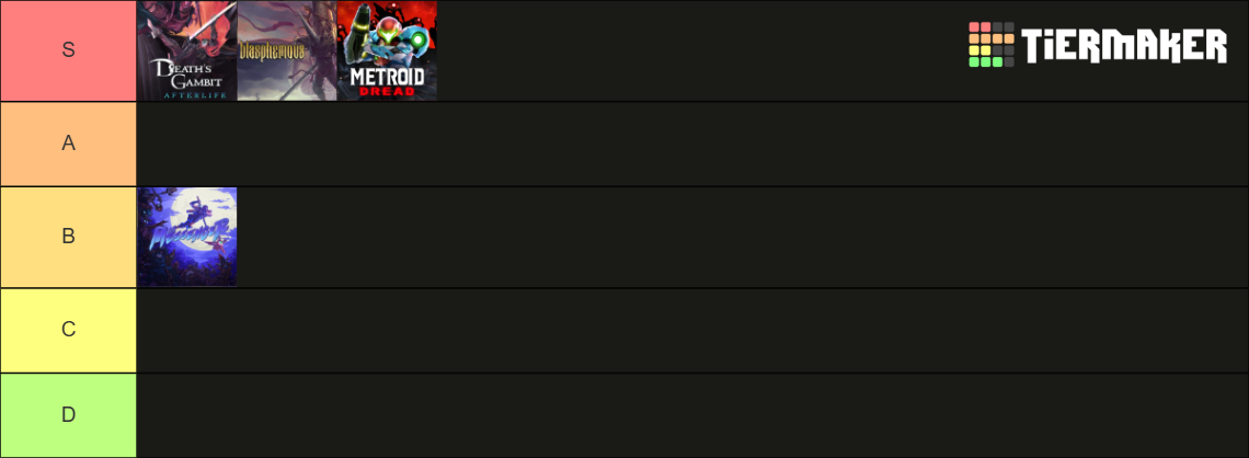 The Metroidvania Guru's Definitive Metroidvania Tier List (Community ...