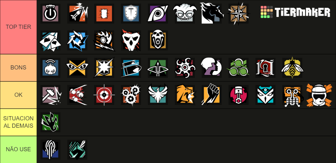 Y10S1 Rainbow 6 Siege Operators Tier List (Community Rankings) - TierMaker
