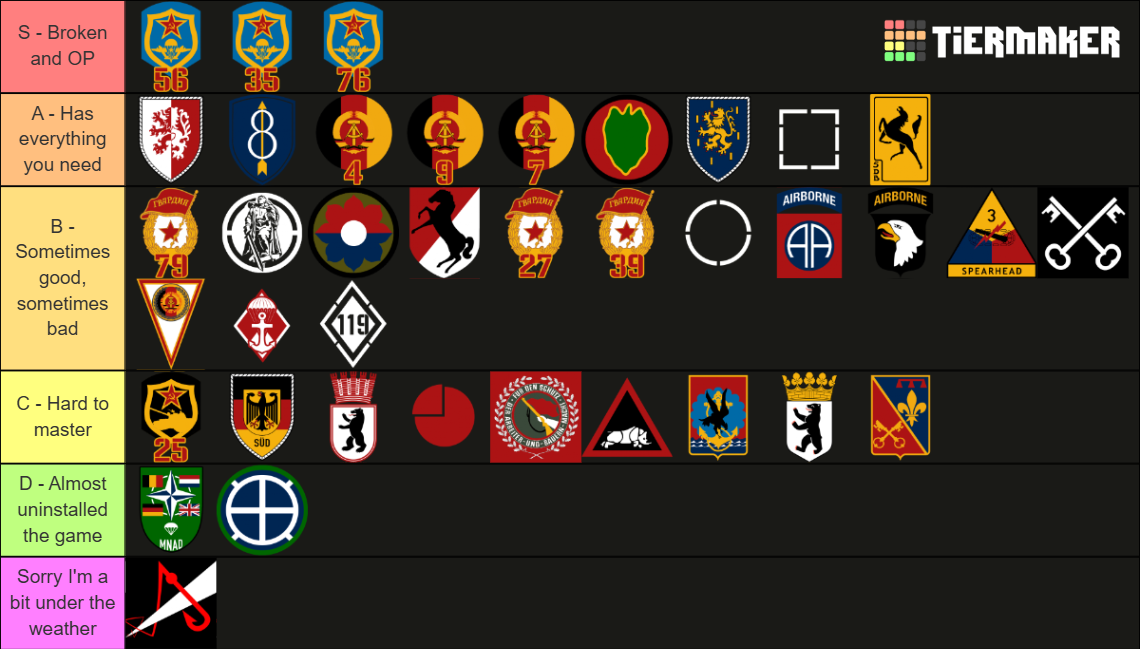 Hippie's Warno Tierlist 26/09/2025 (53 Divisions) Tier List (Community ...