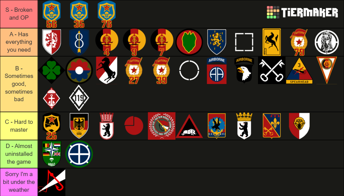 Hippie's Warno Tierlist 26/09/2025 (53 Divisions) Tier List (Community ...