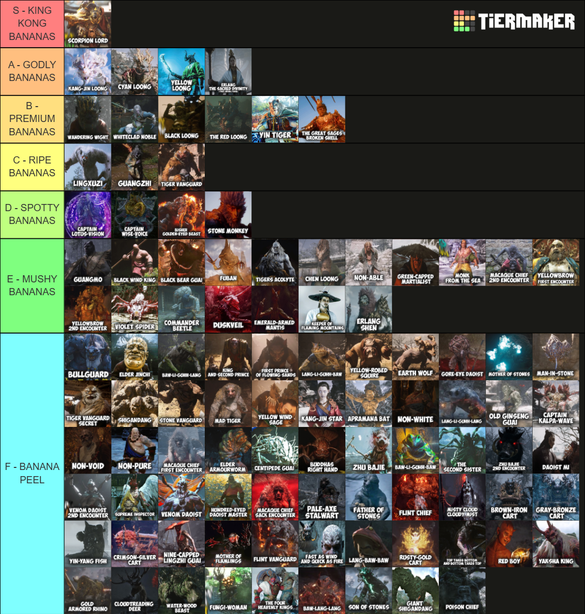 Black Myth: Wukong All Bosses Tier List (Community Rankings) - TierMaker