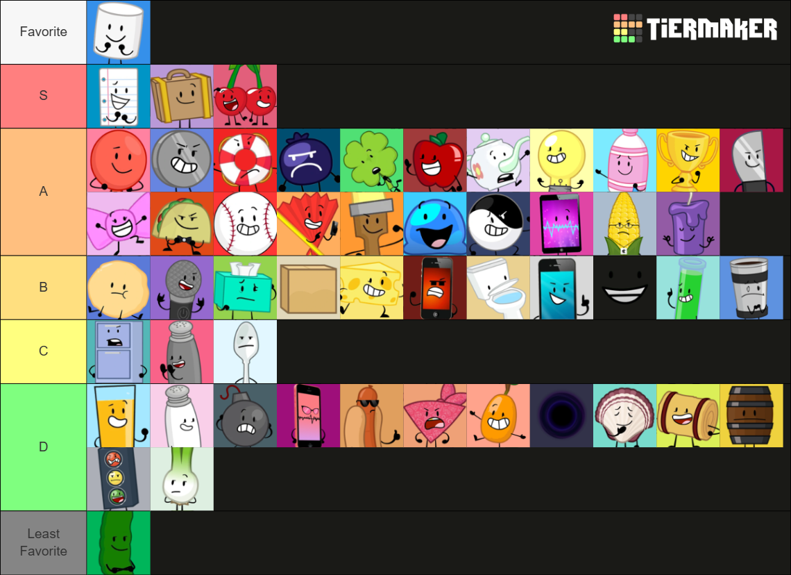 Inanimate Insanity ALL CHARACTERS Tier List (Community Rankings ...