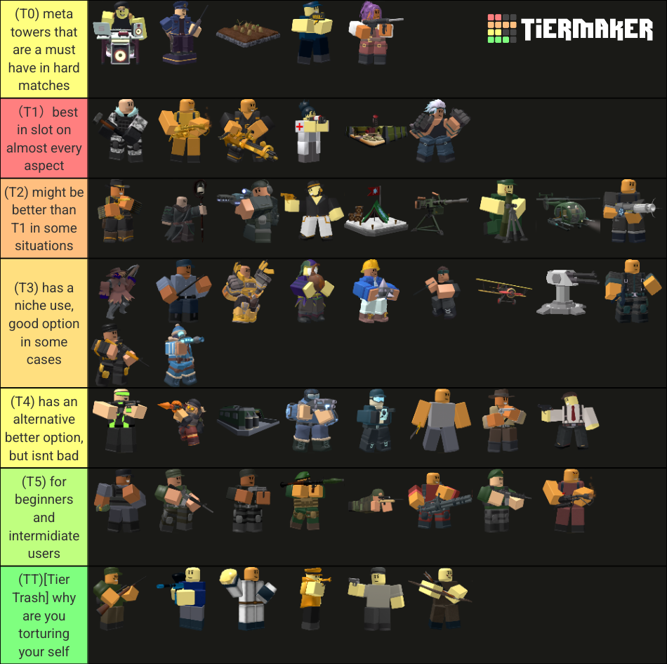 TDS v1.43.0 TOWER TIER LIST 🔥MOLTEN🔥 REWORK Tier List (Community ...