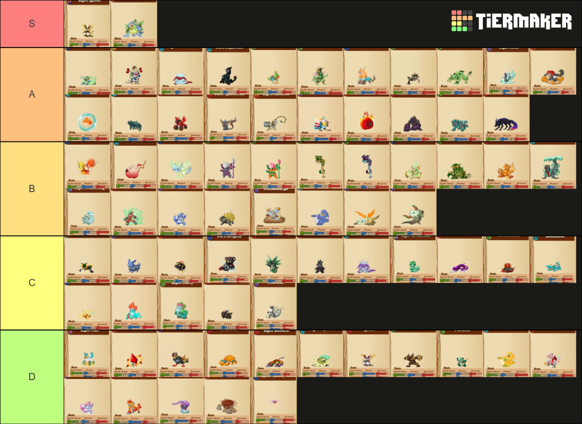 Miscrits 2024 august tierlist Tier List (Community Rankings) - TierMaker