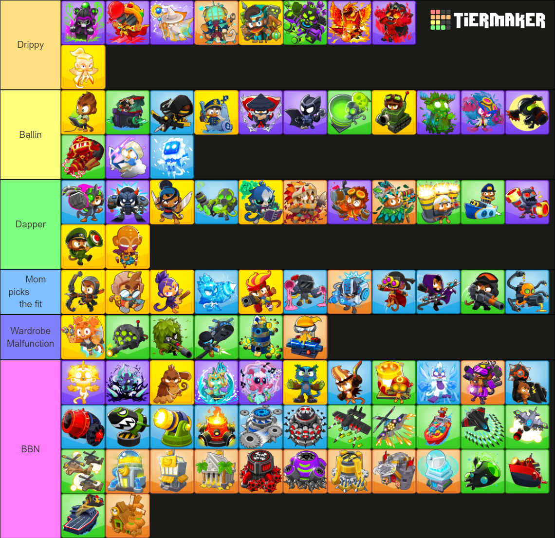 Bloons TD6 - Template for BTD6 Towers/Heroes Tier List (Community Rankings) - TierMaker