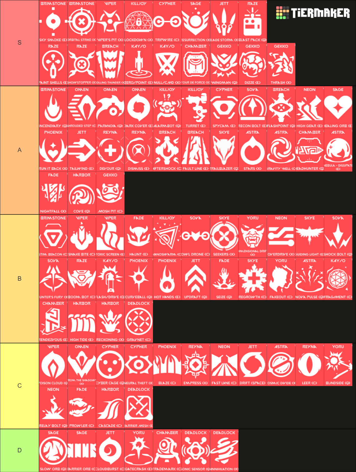 Valorant Agent Abilities Tier List (Community Rankings) - TierMaker