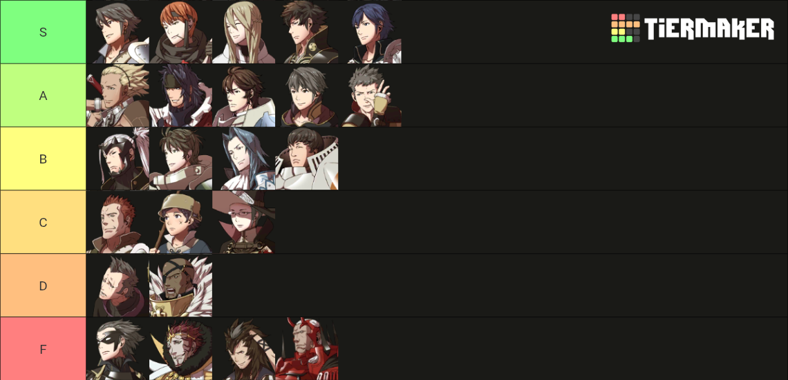Fire Emblem: Awakening Characters Tier List (Community Rankings ...
