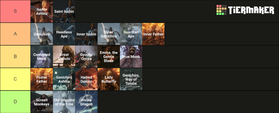 Sekiro: Shadows Die Twice Bosses Tier List (Community Rankings) - TierMaker