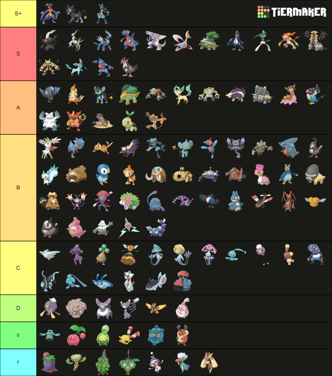 Pokemon Generation 4 Tier List (Community Rankings) - TierMaker