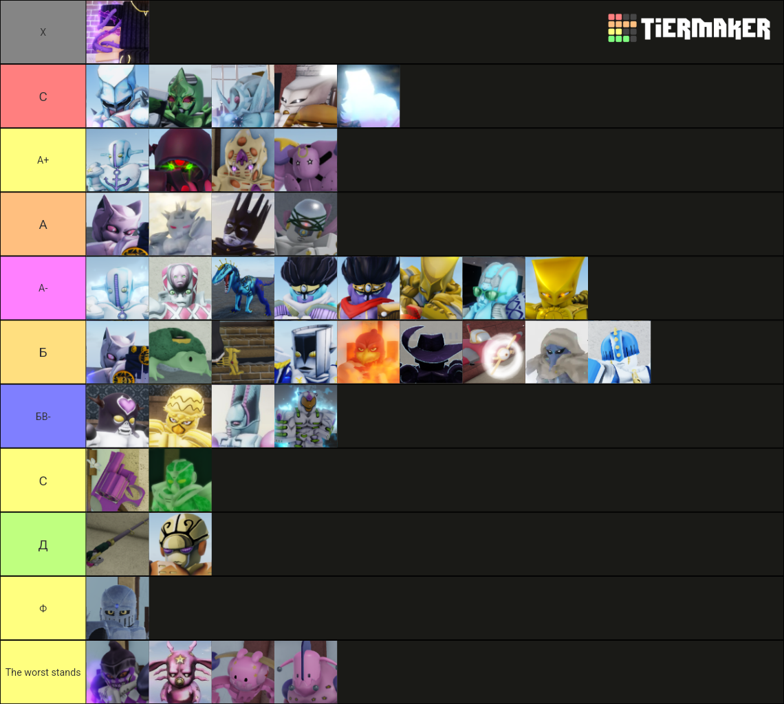 YBA Stands 2024-25 Tier List (Community Rankings) - TierMaker