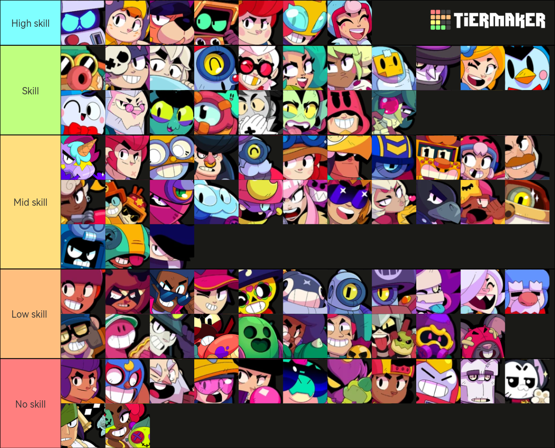 ALL BRAWL STARS 85 BRAWLERS *TIER LIST* (November 2024) Tier List ...