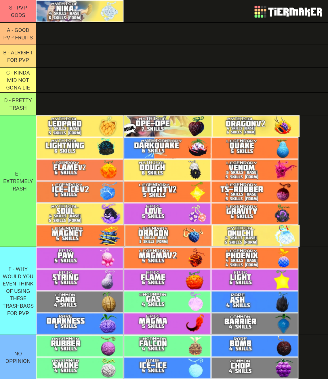 [LEOPARD V2] Fruit Battlegrounds (Ver.20) Tier List (Community Rankings ...