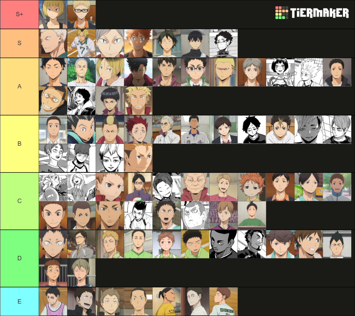 Haikyuu Characters Tier List (Community Rankings) - TierMaker