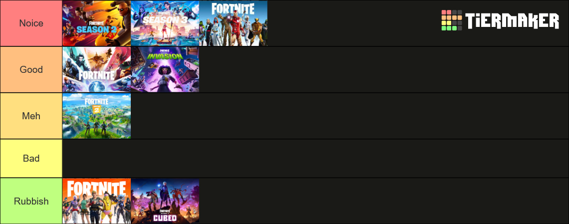 Fortnite Chapter 2 Seasons Tier List (Community Rankings) - TierMaker