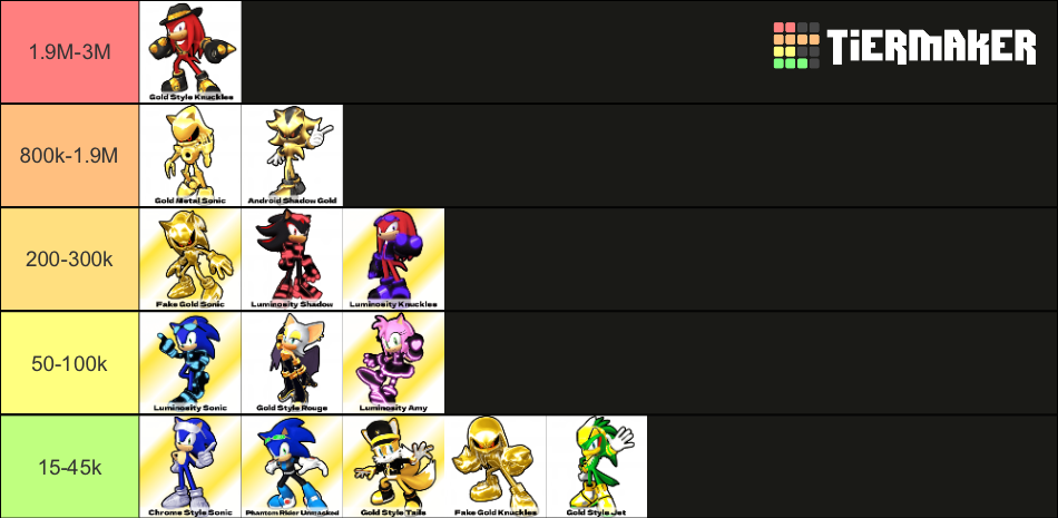 Sonic Speed Simulator - All Skins [Rockstar Update] Tier List ...