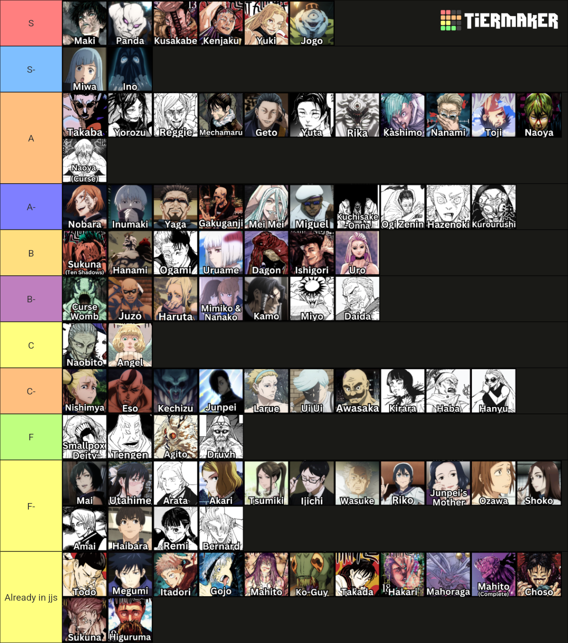 Jujutsu Kaisen JJK Characters (All Characters) Tier List (Community ...