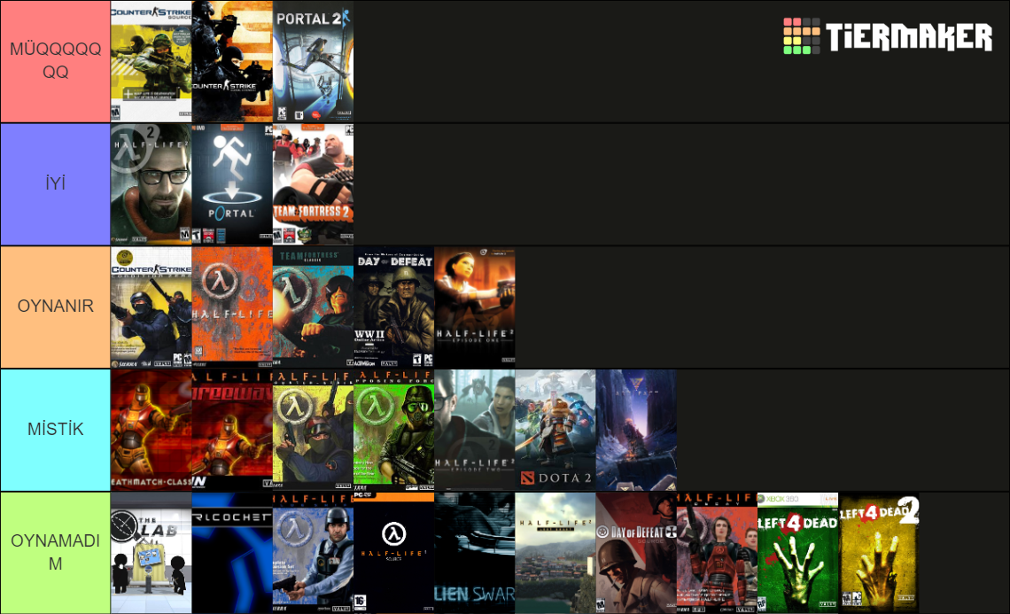 Valve Software Games Tier List (Community Rankings) - TierMaker