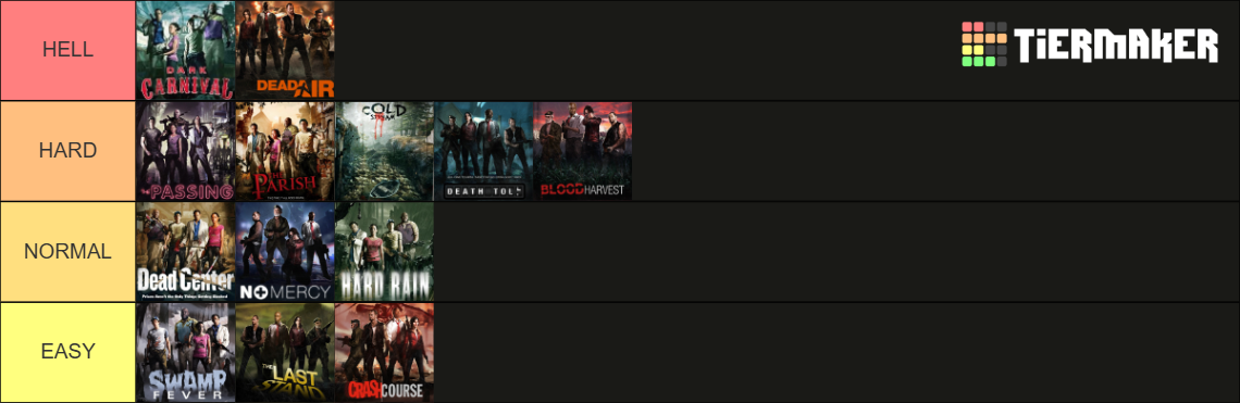 Left 4 Dead + Left 4 Dead 2 All Campaigns Tier List (Community Rankings) - TierMaker