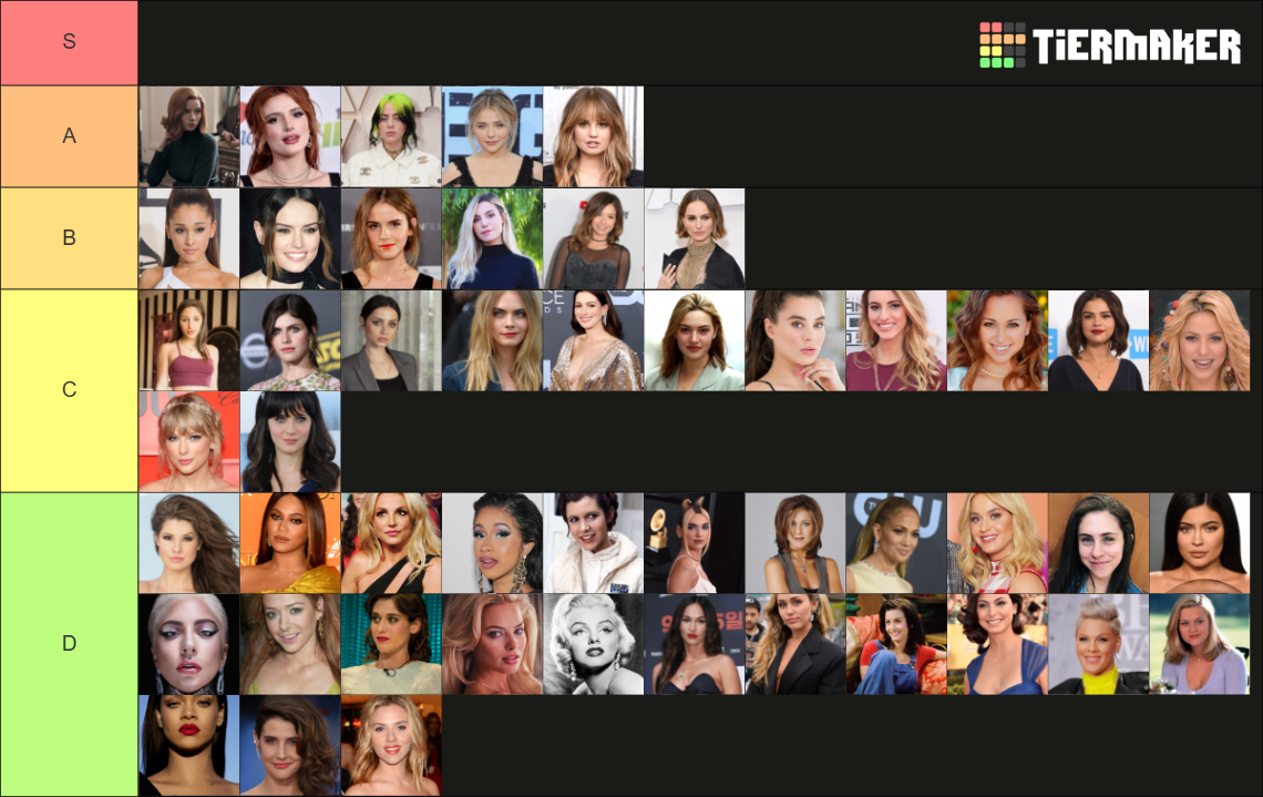Most Attractive Female Celebrities Tier List (Community Rankings ...