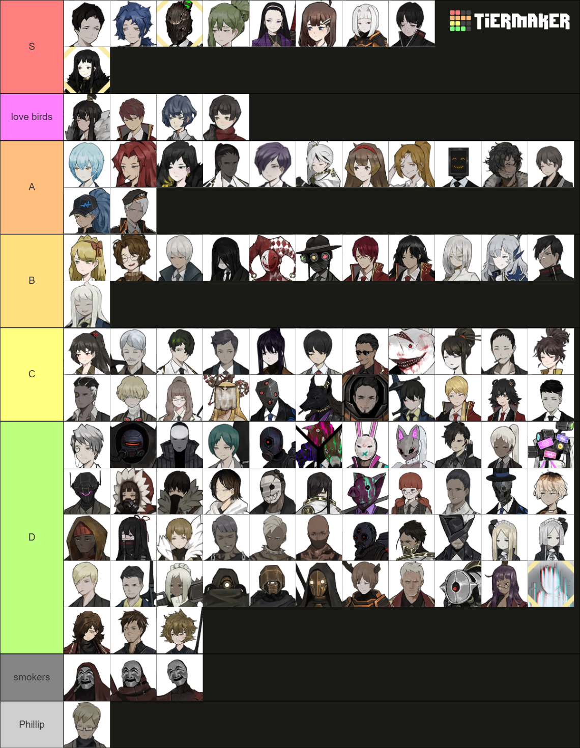 Library of Ruina Characters Tier List (Community Rankings) - TierMaker