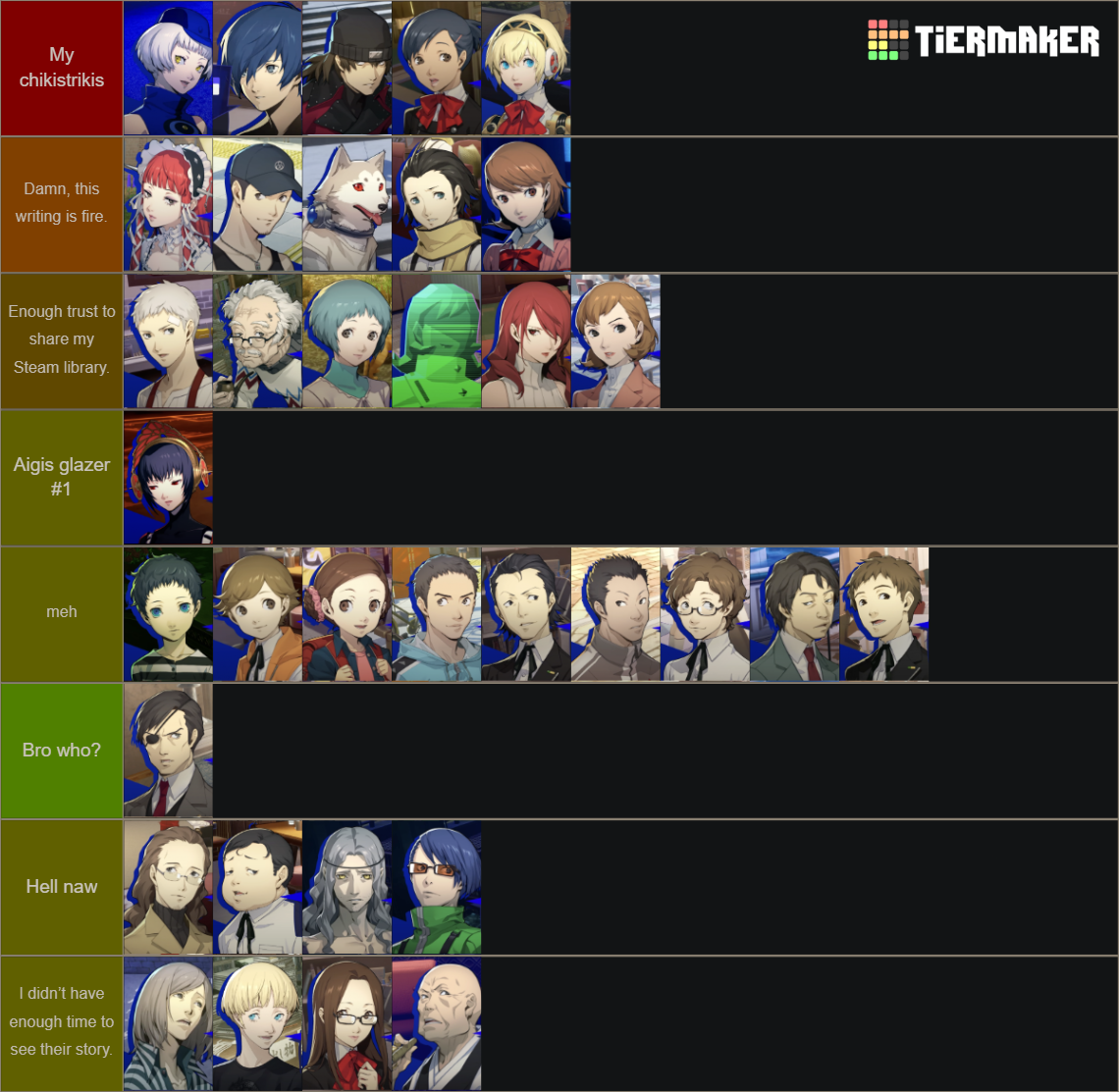 Persona 3 Reload Character Tier List (Community Rankings) - TierMaker