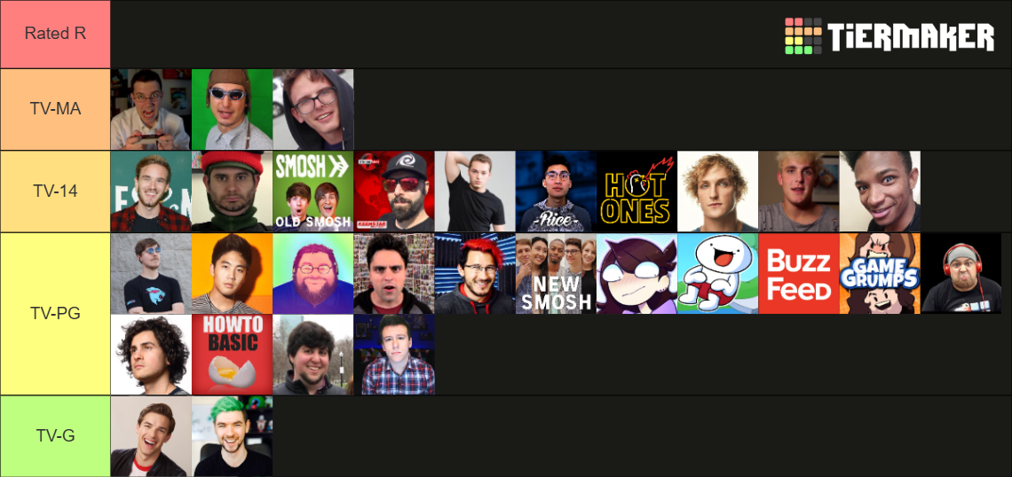 YouTubers Tier List (Community Rankings) - TierMaker