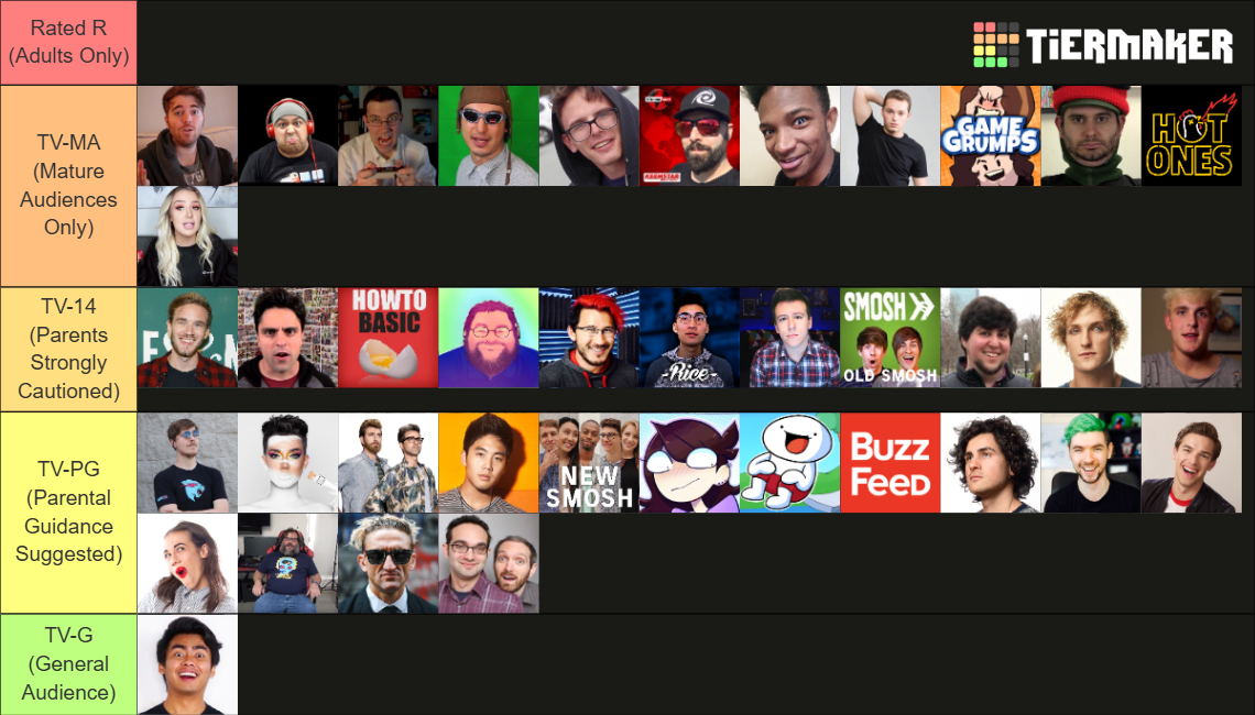 YouTubers Tier List (Community Rankings) - TierMaker
