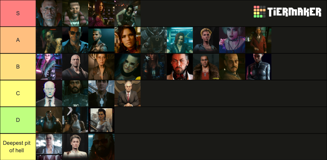 Cyberpunk 2077 characters (Main game+Phantom liberty) Tier List ...