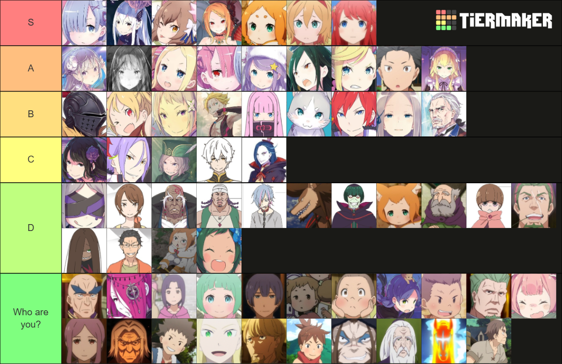 Re:Zero All Characters (Anime Only) Tier List (Community Rankings ...