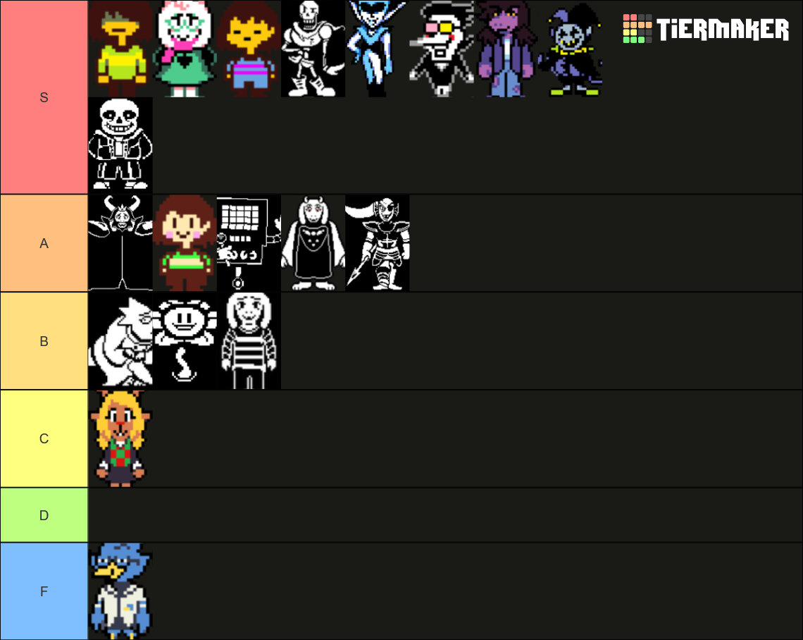 All Undertale/Deltarune Main Characters Tier List (Community Rankings ...
