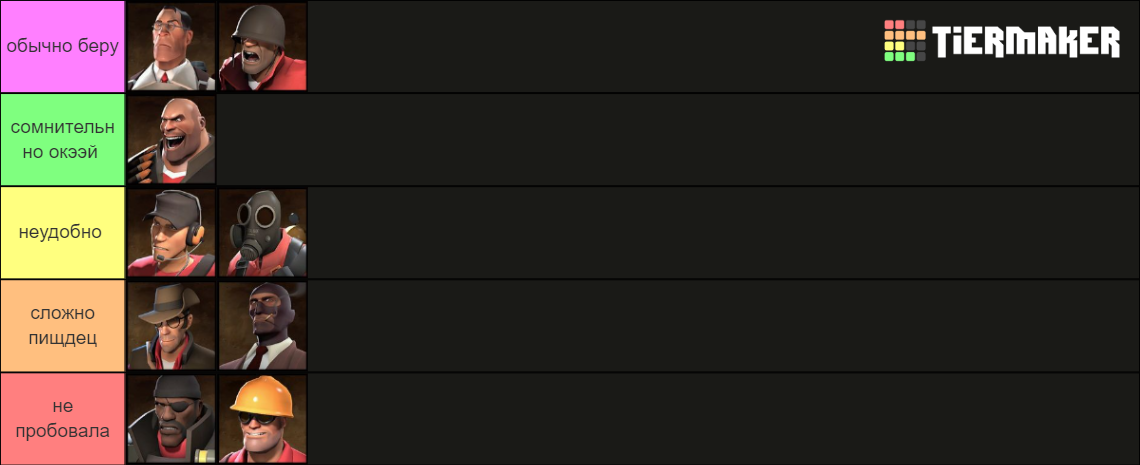 Team Fortress 2 Characters Tier List (Community Rankings) - TierMaker