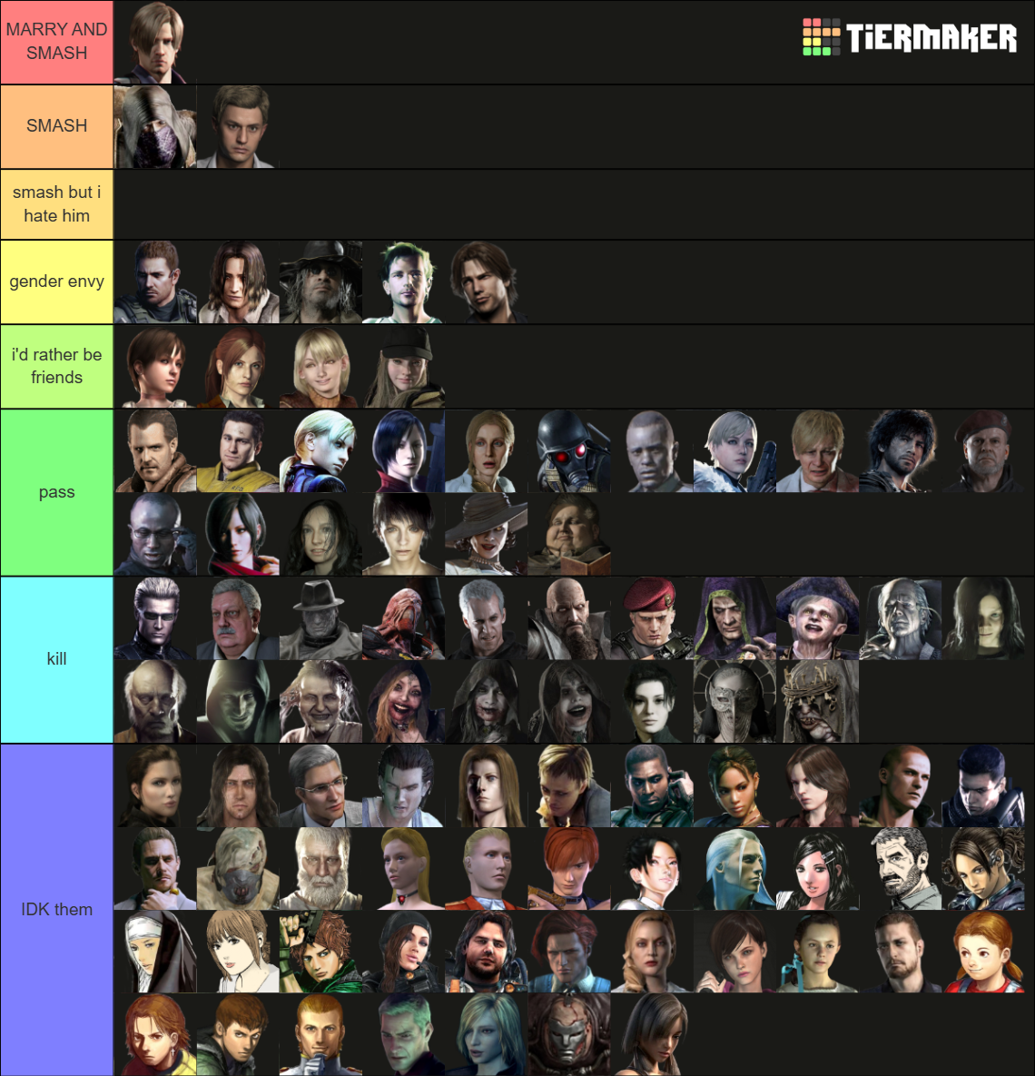 ALL Resident Evil Characters - 2021 Tier List (Community Rankings ...