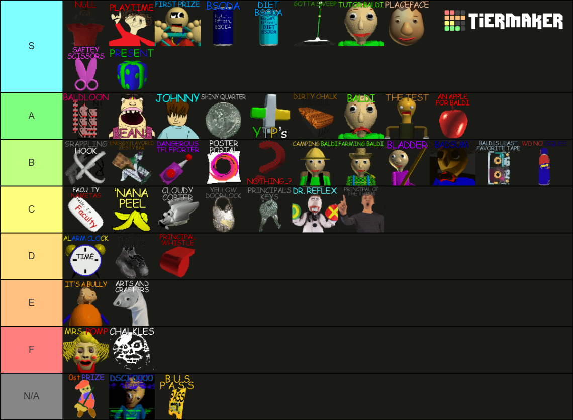 Baldi’s Basics Character and Items Tier List (Community Rankings ...