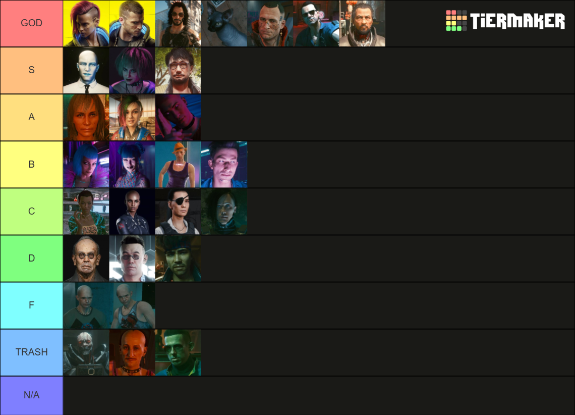 EVERY Cyberpunk 2077 Character Tier List (Community Rankings) - TierMaker