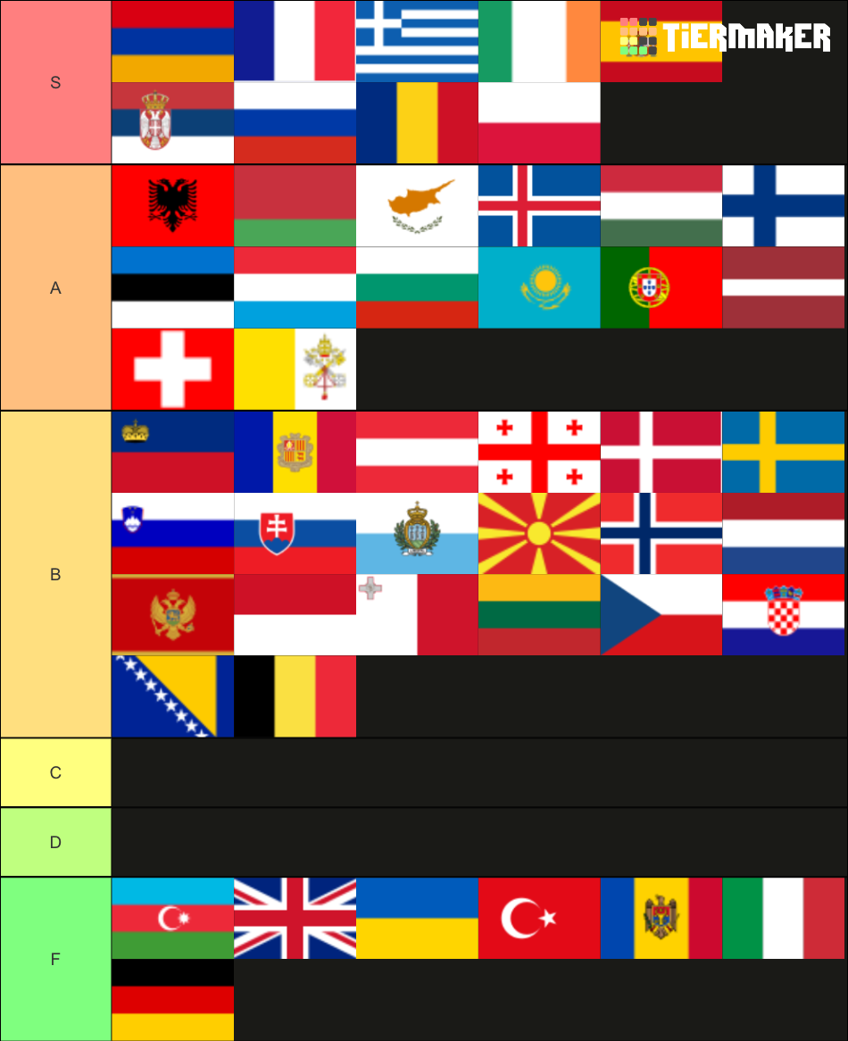 European Countries Tier List (Community Rankings) - TierMaker