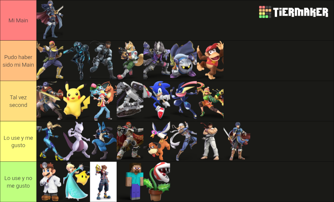 Smash Ultimate (all SSBU characters & DLC) Tier List (Community ...
