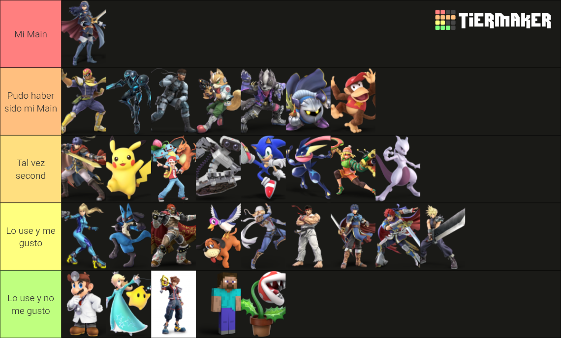 Smash Ultimate (all SSBU characters & DLC) Tier List (Community ...