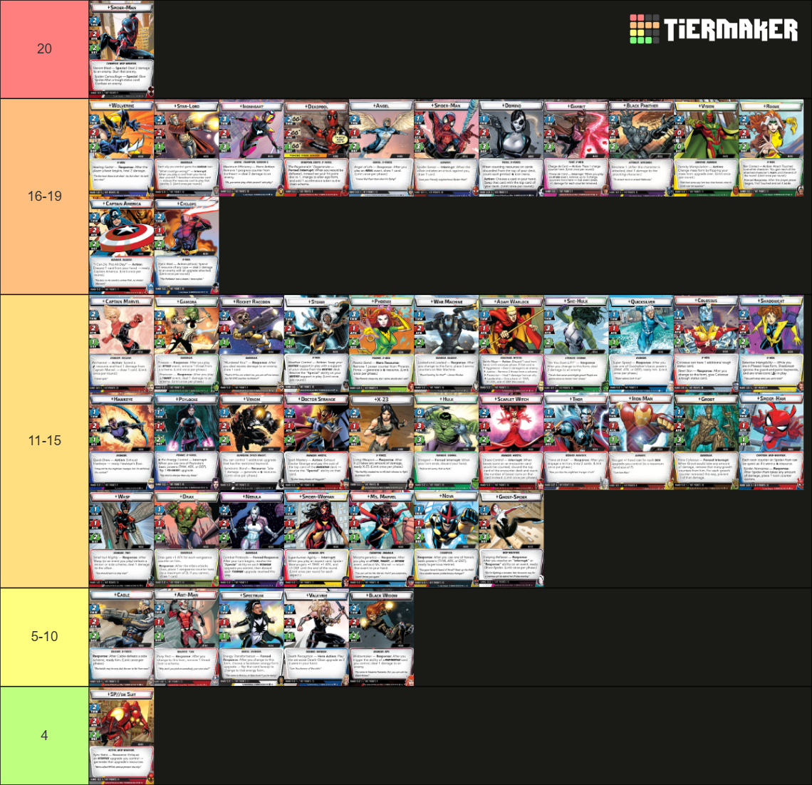 Marvel Champions Hero Tier List (Community Rankings) - TierMaker