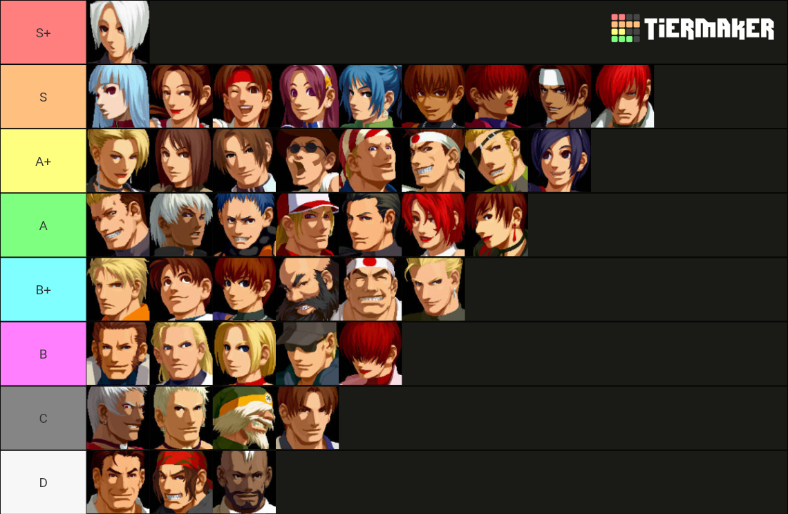 THE KING OF FIGHTERS 2002 Tier List (Community Rankings) - TierMaker