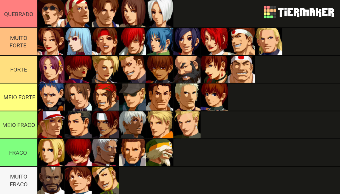 THE KING OF FIGHTERS 2002 Tier List (Community Rankings) - TierMaker