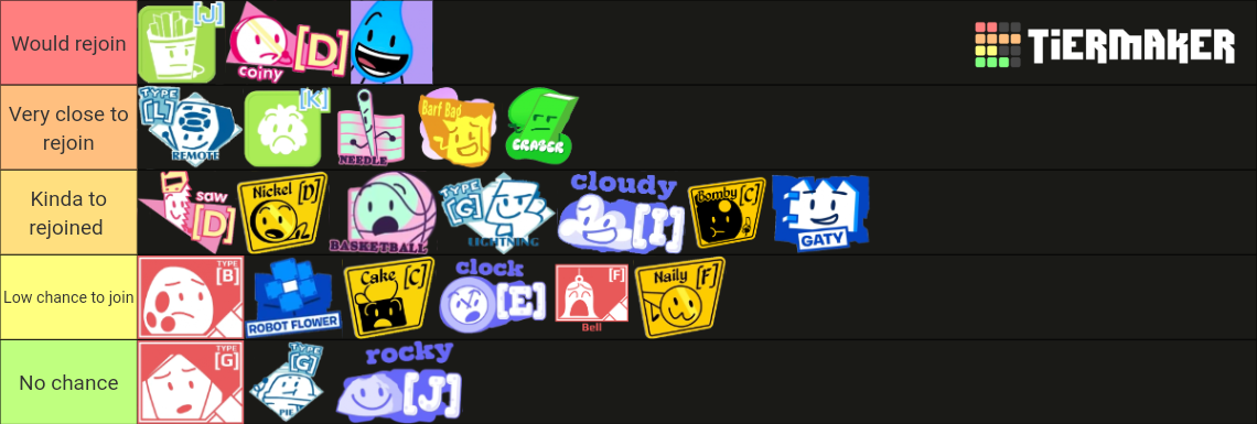TPOT ELIMINATED CONTESTANTS AS OF TPOT 15 Tier List (Community Rankings ...