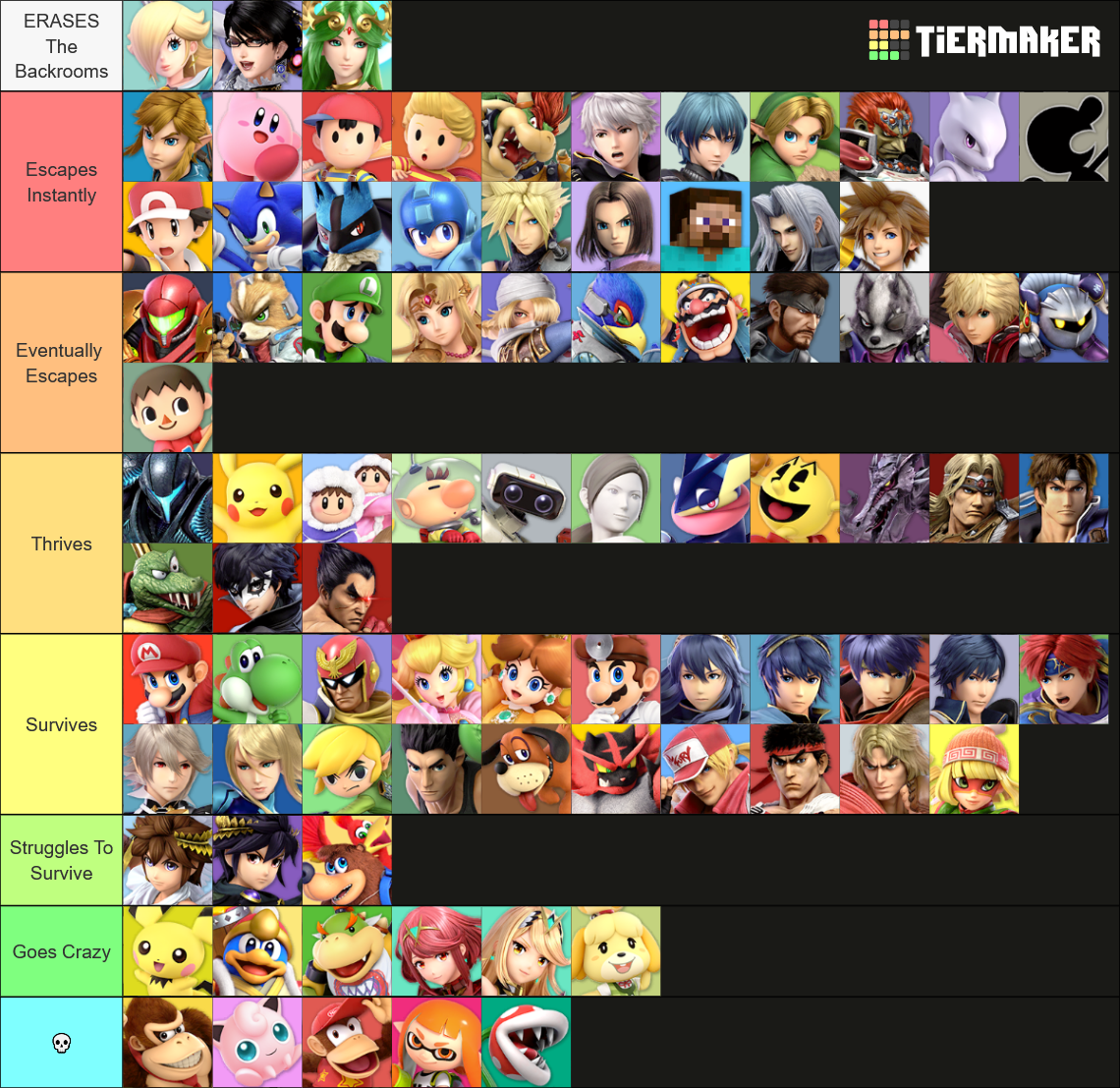 Super Smash Bros. Ultimate (All Characters) Tier List (Community ...