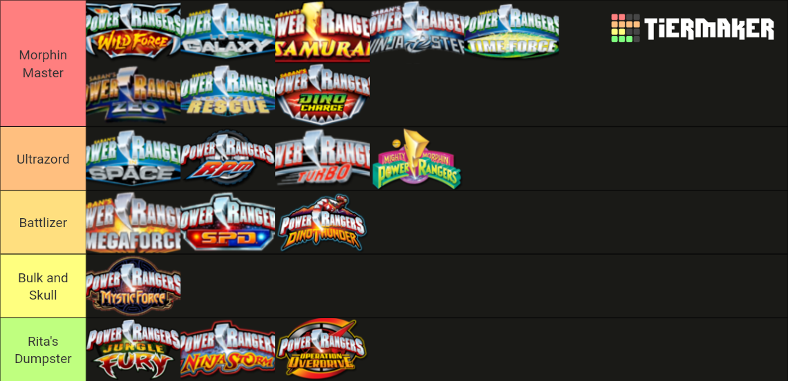 Power Rangers Series Tier List (Community Rankings) - TierMaker