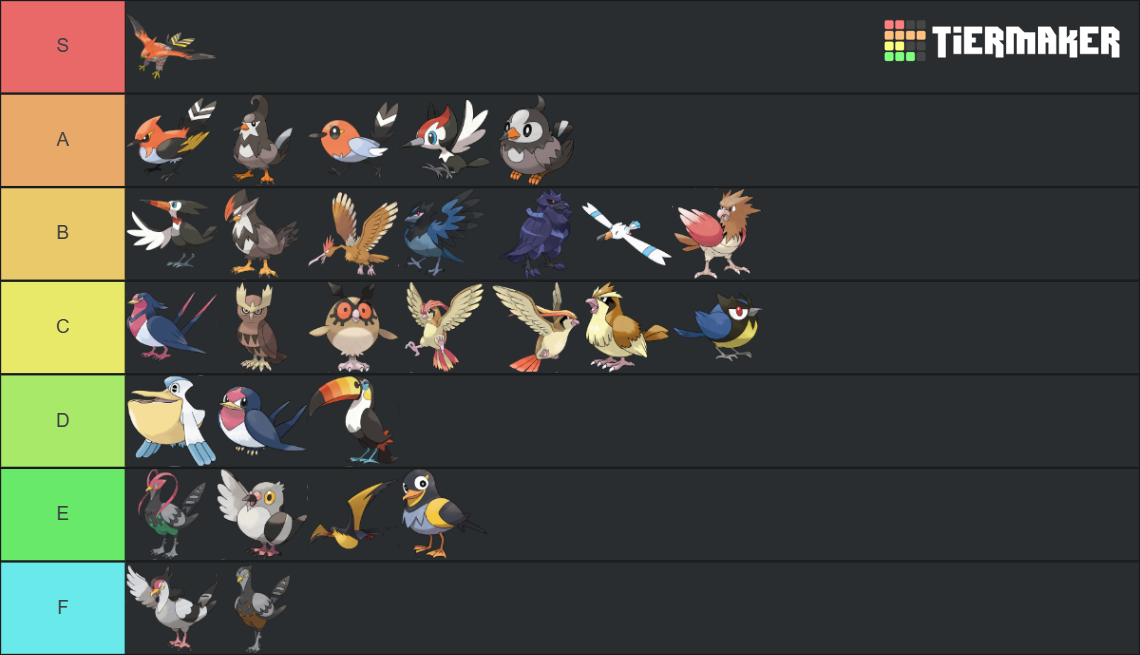 Pokemon Regional Birds Tier List (Community Rankings) - TierMaker