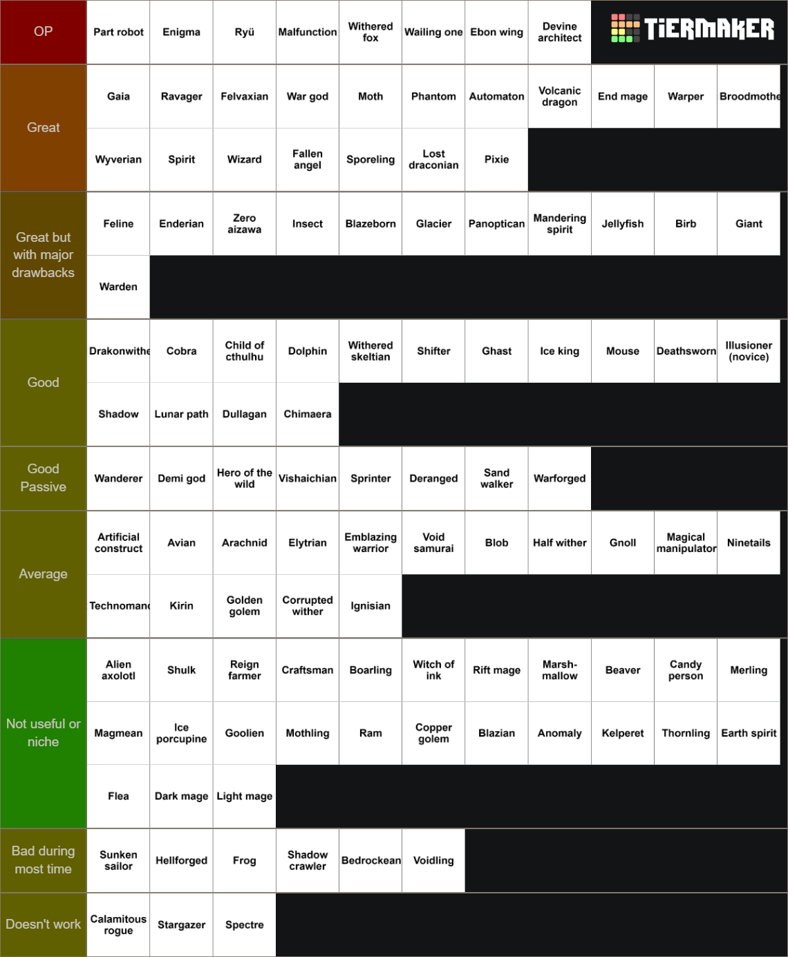 Minecraft Origins++ Origins Tier List (Community Rankings) - TierMaker