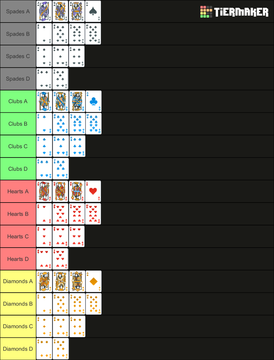 Balatro Cards Tier List (Community Rankings) - TierMaker