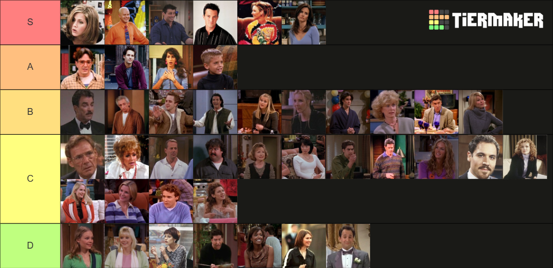 Friends Characters Tier List (Community Rankings) - TierMaker