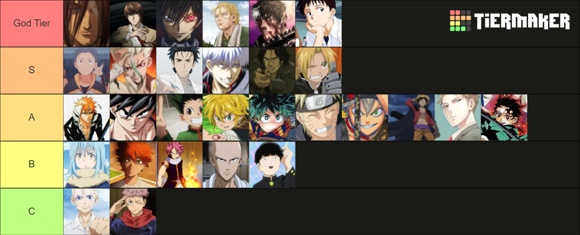 Anime/Manga Protagonist Tier List (Community Rankings) - TierMaker