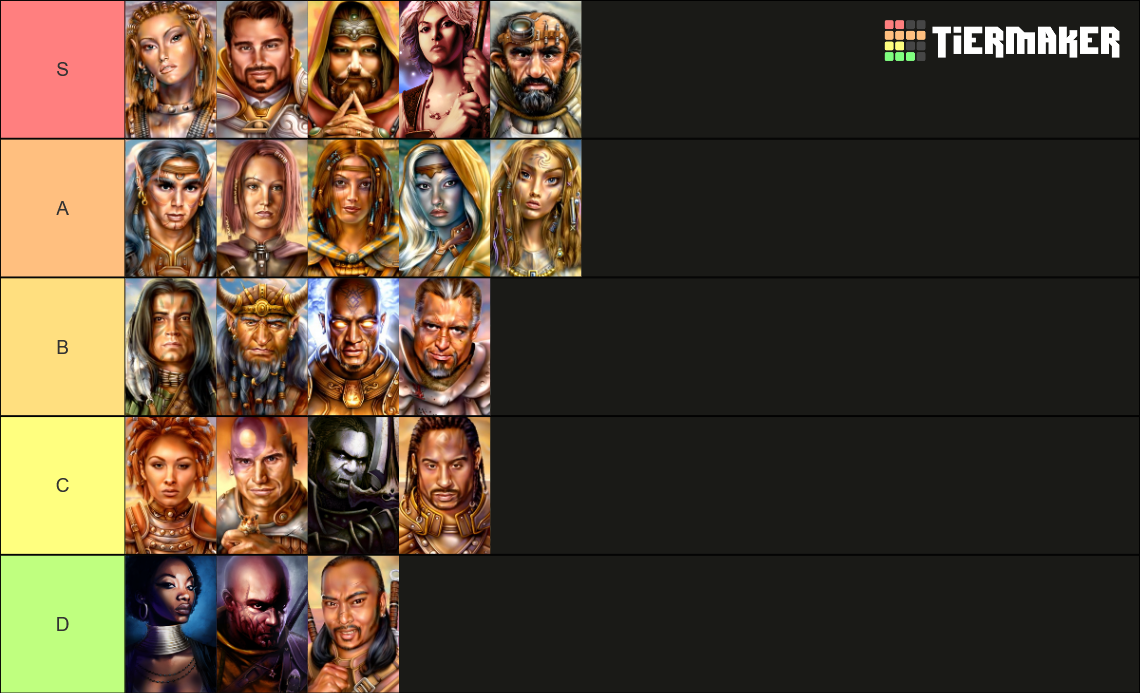 Baldur's Gate II Companions Tier List (Community Rankings) - TierMaker